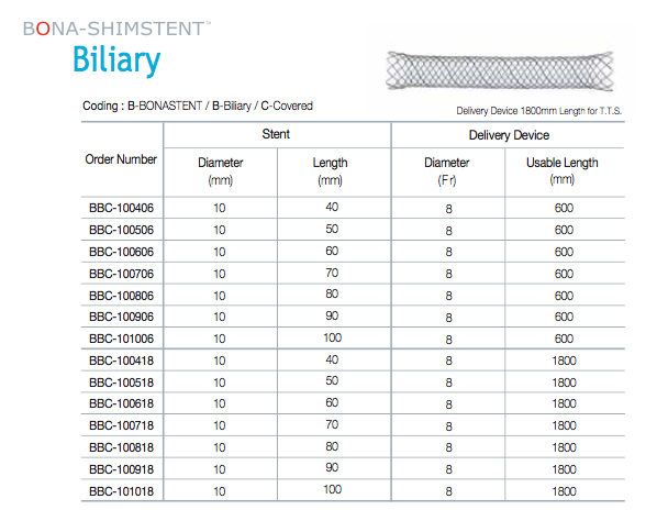 Biliary – Meditek Systems