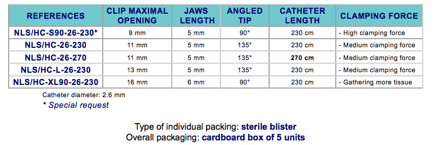 Hemoclip – Meditek Systems