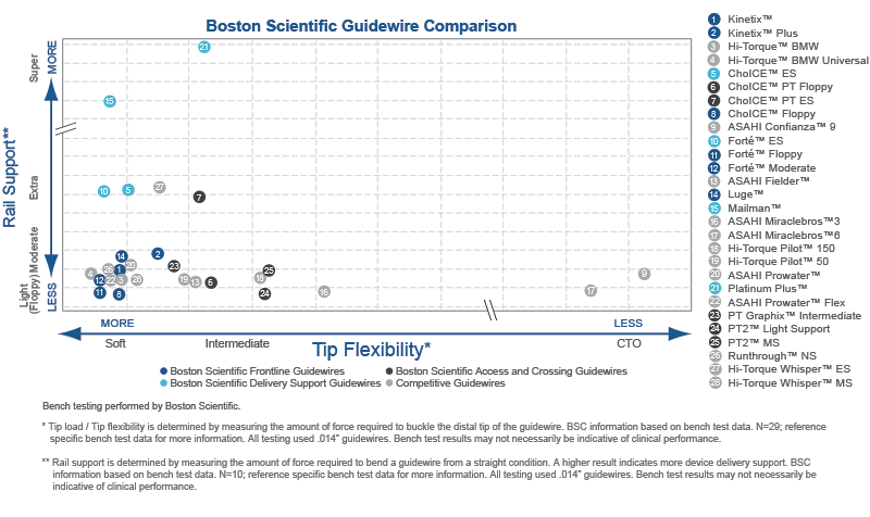 Luge™ Guidewire – Meditek Systems